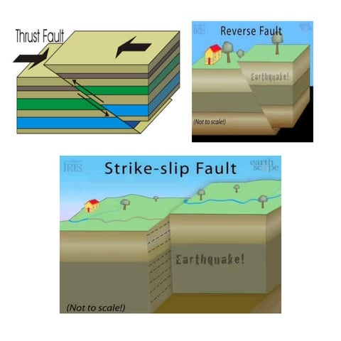 Power point in Earthquake Grade 8 Science.pptx