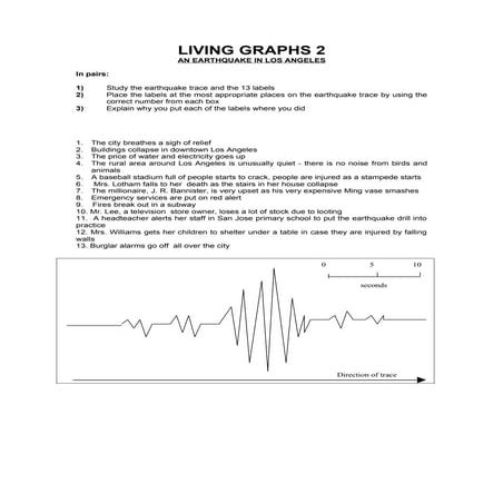 Earthquake Living Graph | DOC