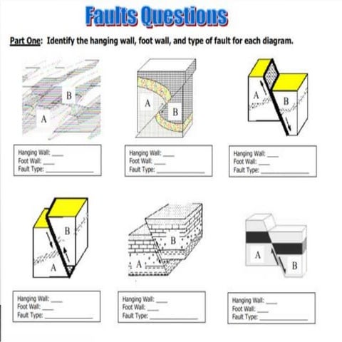 Earthquakes-and-Faults-Lectur science 7 grade 7 e.ppt