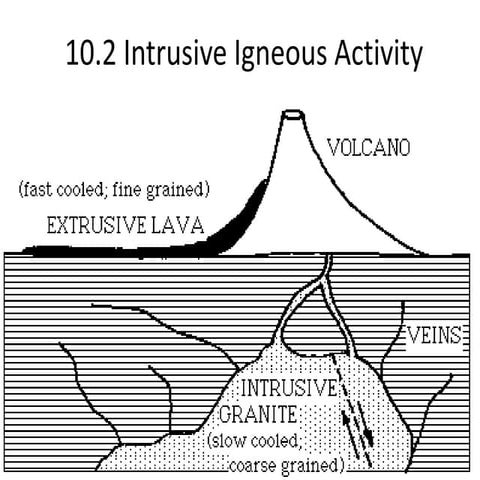 Geography M1 Intrusive Volcanic | PPT