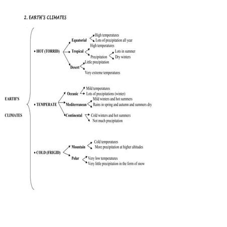 Earth's climates | PPT