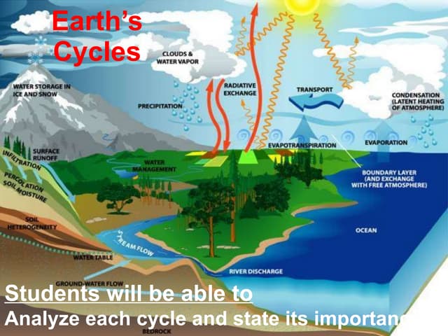 GEOLOGICAL TIME SCALE - Eon period and epoch.pptx