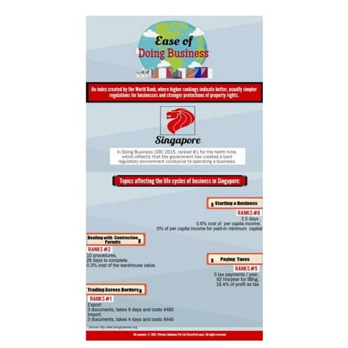 Ease of dng business in singapore | PDF