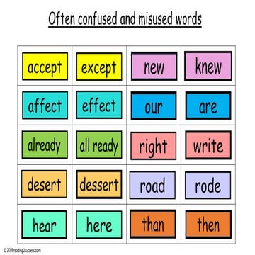 10 Pairs of Words Commonly Confused and Misused | PDF