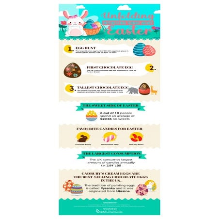 Easter Holidays | PDF