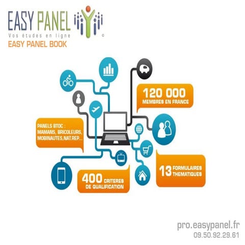 Easypanel