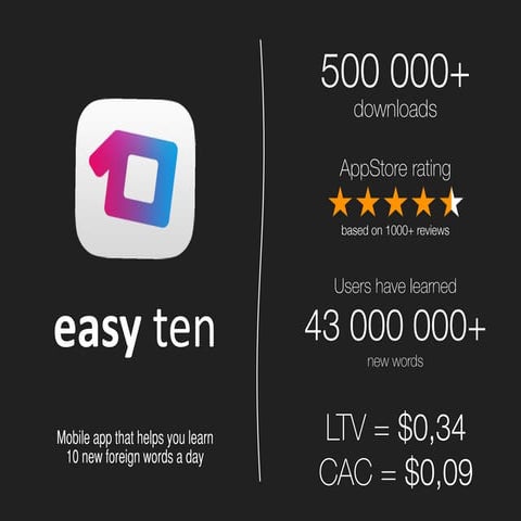 easy ten for Silicon Valley Meets Russia 2014 | PPT