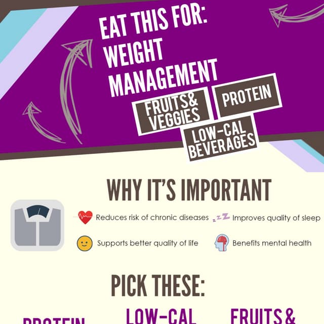 EAT THIS FOR: Weight Management | PDF