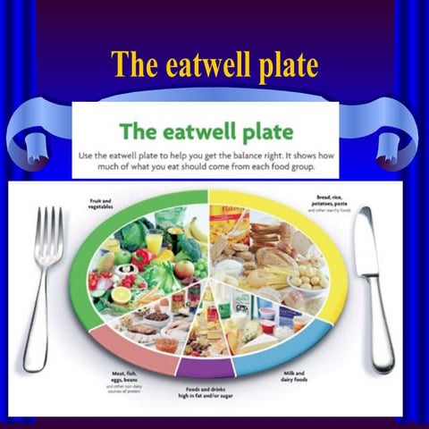 Powerpoint Healthy Eating | PPT