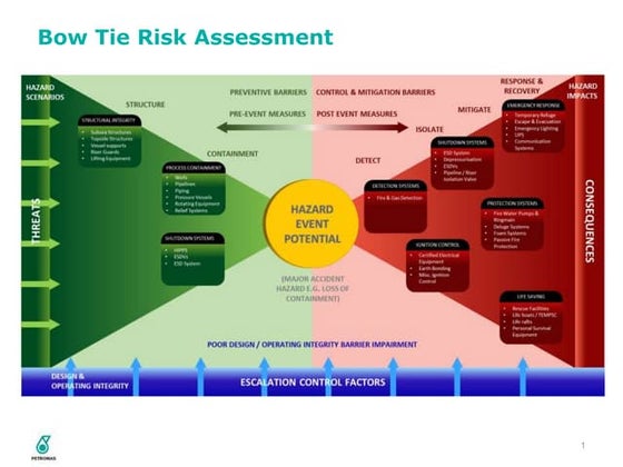 Operating Integrity | PPT