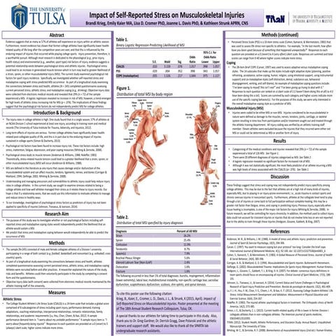 TU Research Day Brandi Poster 2015.03.31