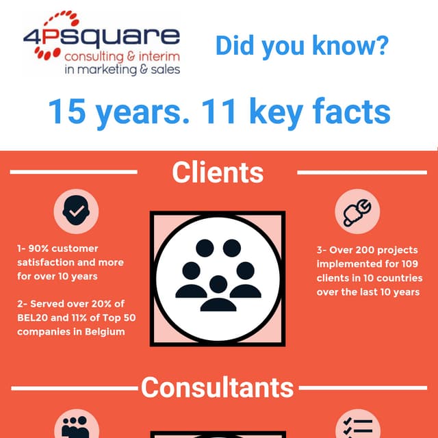 4P square 11 key facts Marketing & Sales - Interim & Consulting | PDF