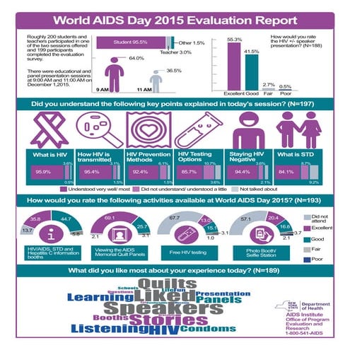 world aids day-final | PDF