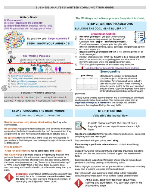 Minor writing assignment | PPT