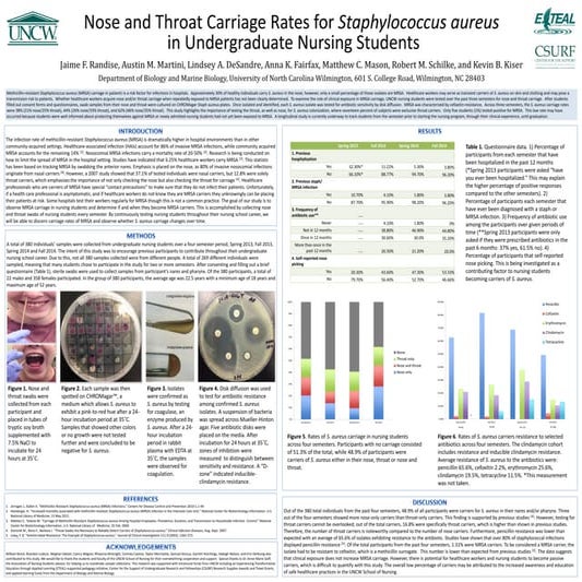 MRSA poster ASB 2016SP | PPTX