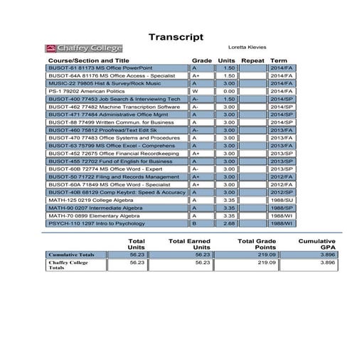 TranscriptJAN2015 | DOCX
