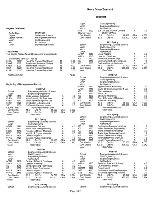 StudentTranscript | PPT