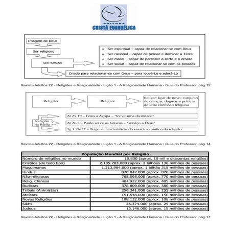 Ebd recursos didáticos - classe adultos - religiões e religiosidade | PDF