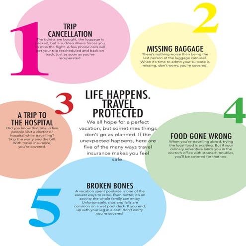 Understanding Travel Insurance: Your Safety Net While Exploring the ...