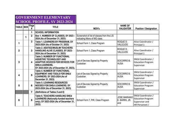Sample Accomplished SMEA templates | DOCX | Educational Assessment ...