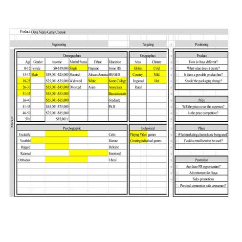 Ouya SPT Chart | PPT
