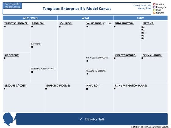 Additive Manufacturing Project Canvas | PPT