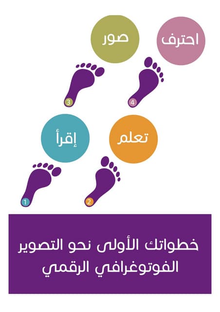 Creative Shooting Modes أوضاع التصوير الإبداعية | PPT