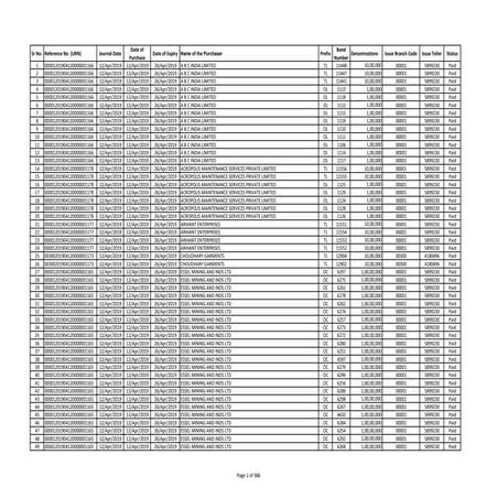 EB Purchase details - Electoral Bond 2019-2024 | PDF
