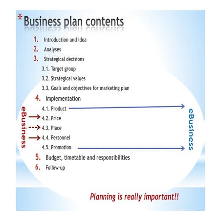E businessplan | PDF
