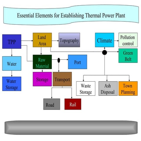 Environmental Clearance | PPT