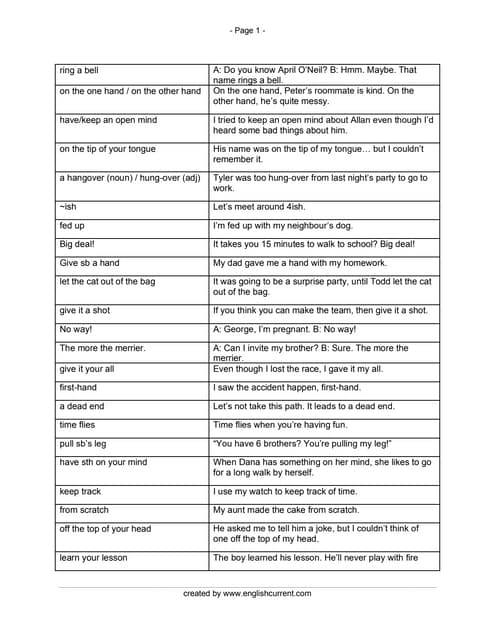 12 english idioms.pdf