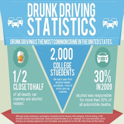 Drunk Driving Stats- Retreat LC | PDF