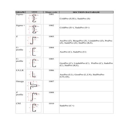 Ec3 thin walled | PDF