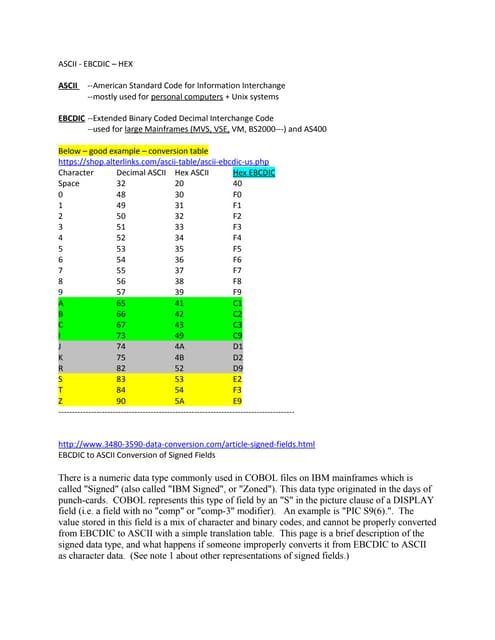 Ascii and Unicode (Character Codes) | PPTX | Computing | Technology & Computing