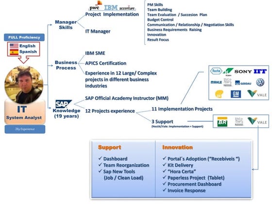 DoD BMET Diploma | PDF