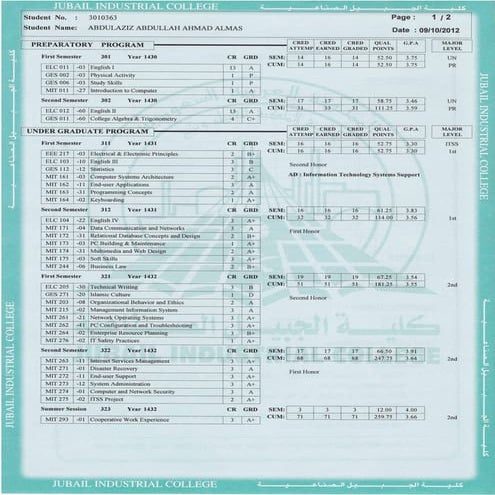 Associate Degree Transcript | PDF