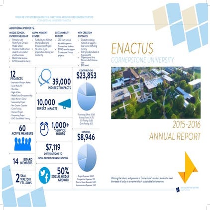 Enactus Annual Projects Report | PDF