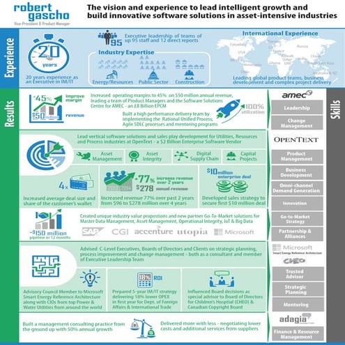 Fortech - Company Overview 2016 | PDF