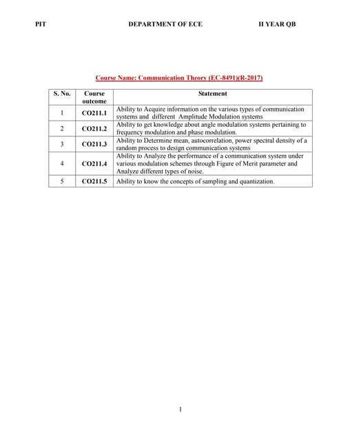 EC8395-Communication Engineering.pdf | Digital Audio | Computer Software and Applications