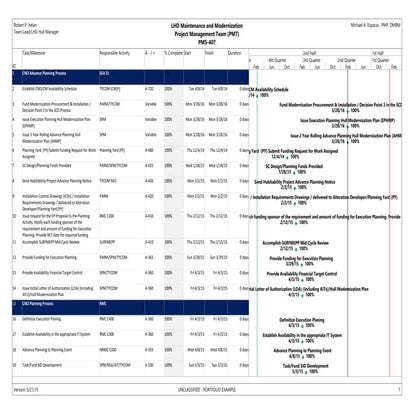 DRAFT LHD-2 PEMT SKED V - Portfolio Example | PDF