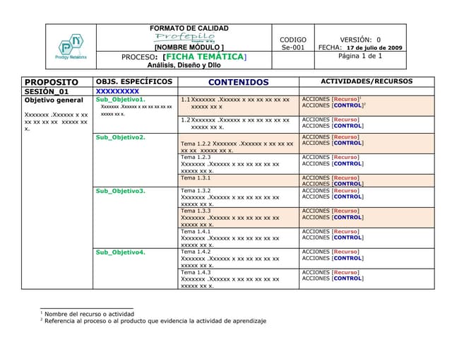 Elementos de la ficha temática 1
