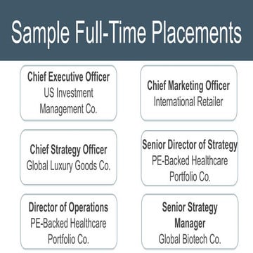 ECA sample placements | PPT