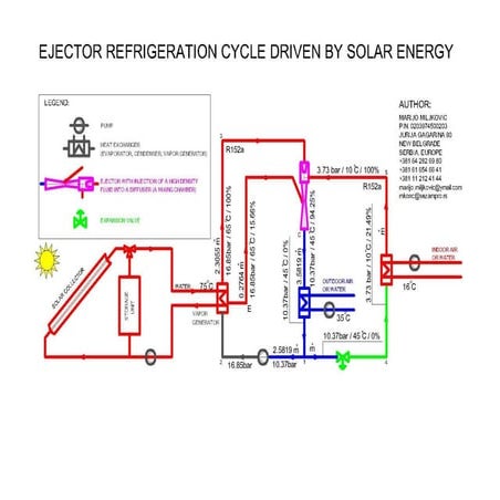 WES2015 - ADVANCED TYPE OF EJECTOR REFRIGERATION CYCLE | DOC