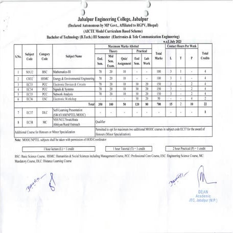 EC B.TECH.. 3 SCHEME 2023020924050927.pdf