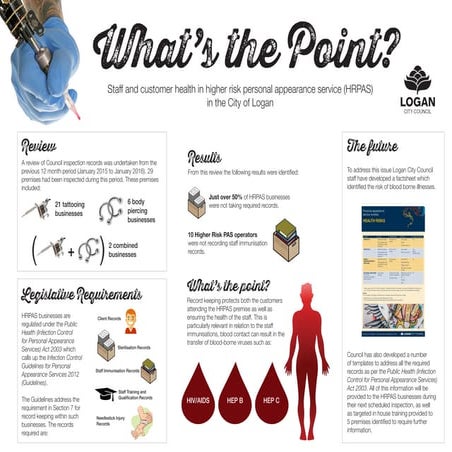 What's the Point Tattoo and Body Piercing Poster | PDF