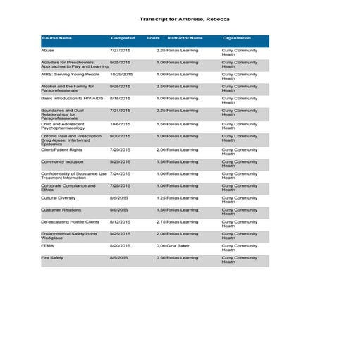 Transcript CCH Relias 11232015 | PDF