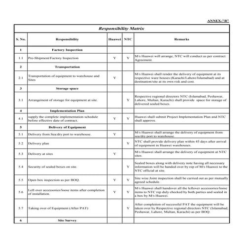 Responsibility Matrix RM | PDF