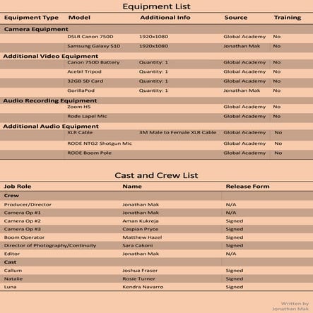Equipment, Cast And Crew List For "PowerUP" Pilot | PDF