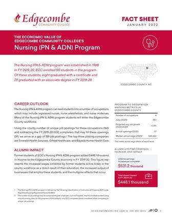 North Carolina Community College System 2022 Performance Report | PDF