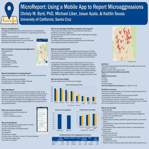 Expanding Potential Poster | PPT